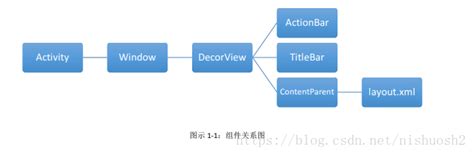 Android自定义组件（一）setimagebitmapbitmapfactorydecoderesource Conve Csdn博客