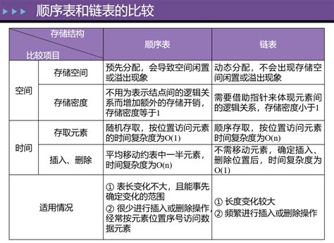【数据结构】课堂复习笔记1 2——线性表 kendal的博客