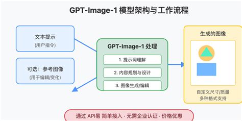 Gpt 4o Transcribe Api完全指南：语音识别新标杆，免费试用 Gpt 4o Transcribe 语音转录 Api Api易 帮助中心