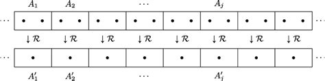 Illustration Of A Block Spin Renormalization Procedure On A 1d Lattice Download Scientific