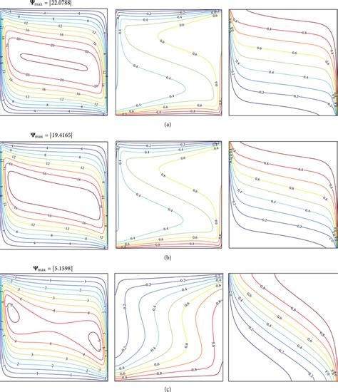 Left Streamlines Middle Isotherms And Right Iso Concentration