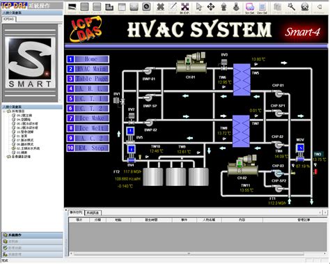 Hvac Systems New Hvac System Monitoring