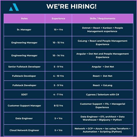 Applied Systems India On Linkedin Applied Systems India Is Hiring For These Roles Job Location