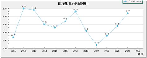 Tissue Engineering Part A 影响因子4100分，是几区，2022 2023年期刊投稿经验分享，tissue