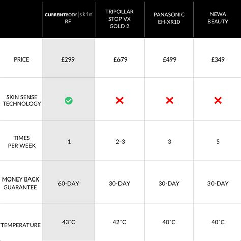 At Home Radio Frequency Facials Explained Currentbody