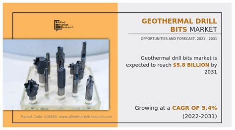 Geothermal Drill Bits Market Size Share Industry Growth 2031