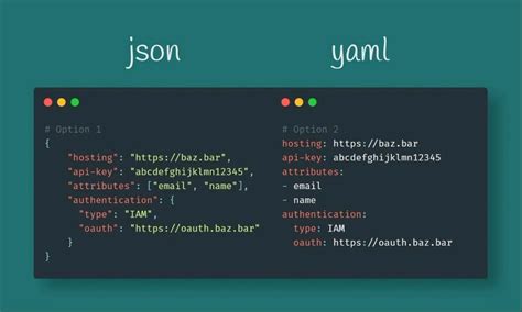 Aws Learning Python Yaml Json Datastructures Learningcode Programming Imnewhere