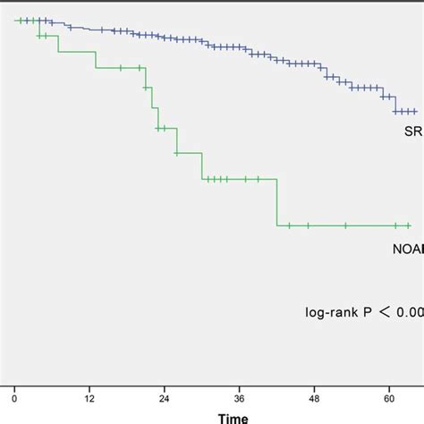 Wall Motion Scoring Segmental Analysis By Transthoracic Download Scientific Diagram