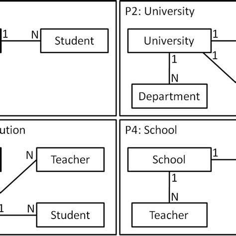 Examples Of UML Models Adapted From Download Scientific Diagram