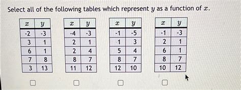 Solved Select All Of The Following Tables Which Represent Y
