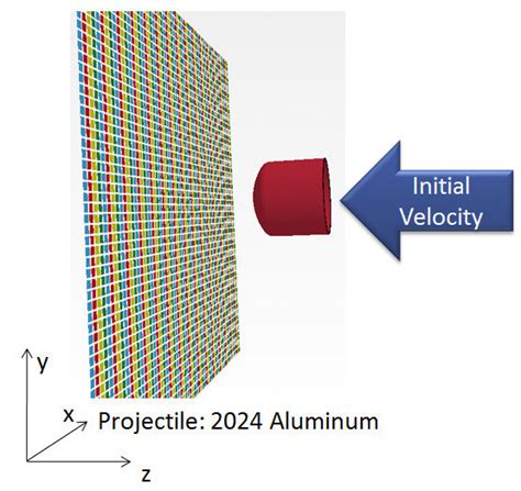 213 Finite Element Impact Simulation Setup Download Scientific Diagram