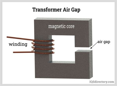 Transformer Designing Gapped Magnetics Engineering Solutions For