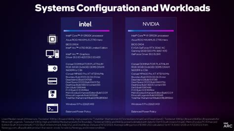 Intel Arc GPUs Get Another Major Performance Boosting Driver Up To Improvement Across