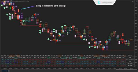 Footprint Order Flow Göstergesi Ninjatrader Ücretsiz