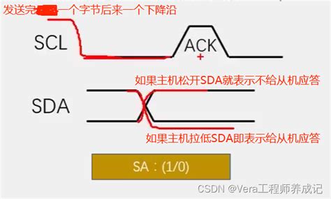 单片机学习笔记 at24c02（i2c总线） i2c发送应答和接收应答区别 csdn博客