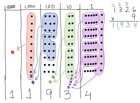 Number Disks A Great Way To Visualize The Operations The Other Math