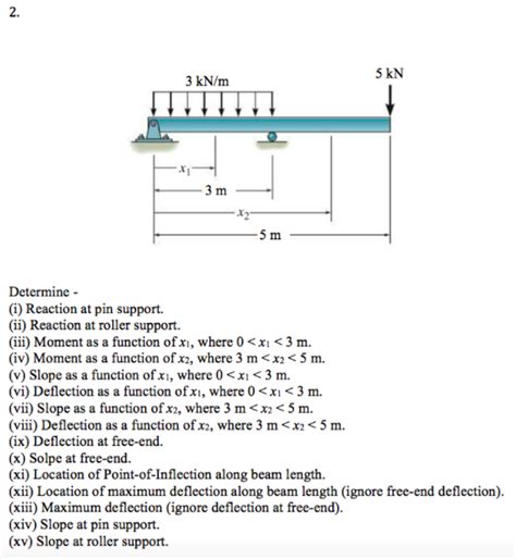 Solved Determine I Reaction At Pin Support Ii