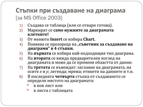 MS Excel Диаграми PPT
