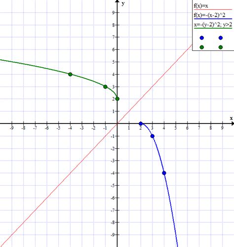 Pre Calculus 40s Winter 2013 Section Db Writing The Equation Of A