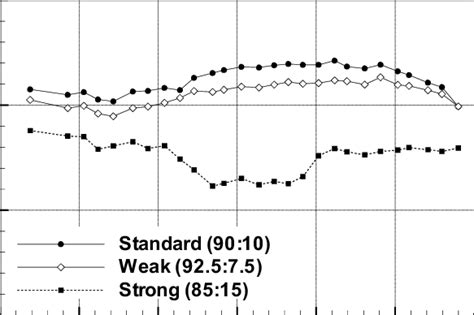 The Drag Reduction Efficiency With Respect To Freestream Velocity Download Scientific Diagram