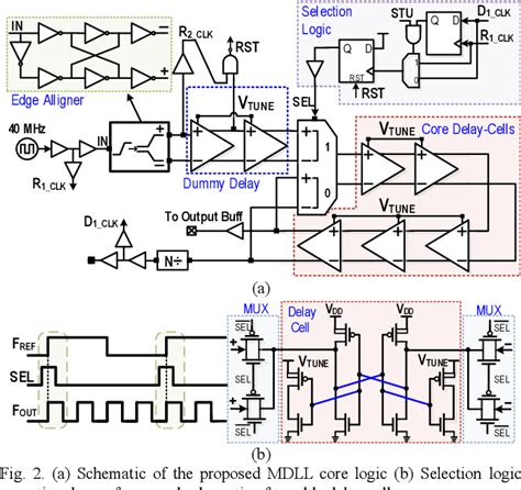 Figure 2 From A 0012mm2 096 Mw All Digital Multiplying Delay Locked