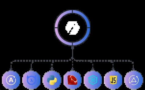 Inigo Graphql Inigo