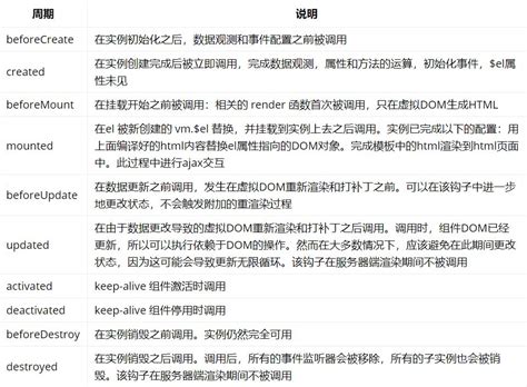 Vue有什么特性，相对于其他框架都有那些优势！vue有没有别的框架没有的特点 Csdn博客