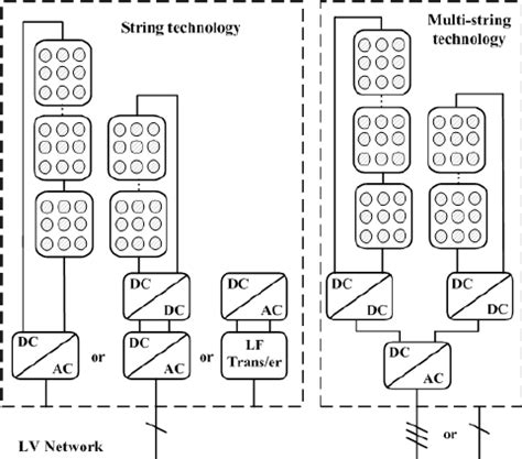String And Multi String Download Scientific Diagram