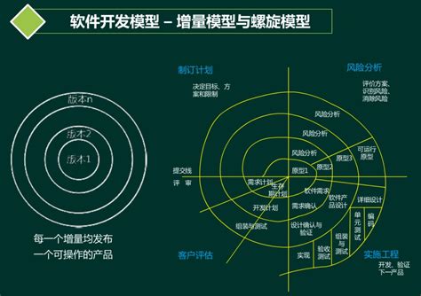 [架构之路 141] 《软考 系统架构设计师》 如何“从无到有”设计一个信息系统 系统 从无到有 csdn博客