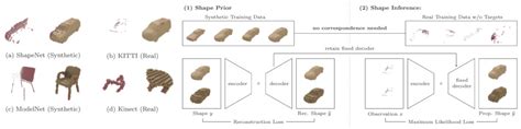 Ijcv Paper Learning 3d Shape Completion Under Weak Supervision