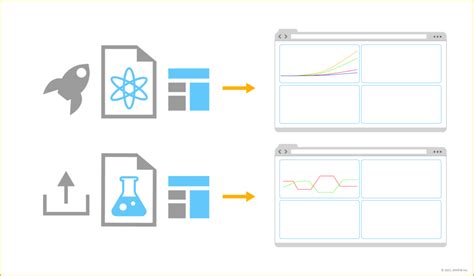 D3views Powerful Data Extractions D3view