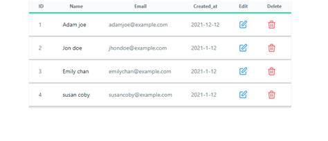 Tailwind Css Tables Responsive Table Examples Windframe