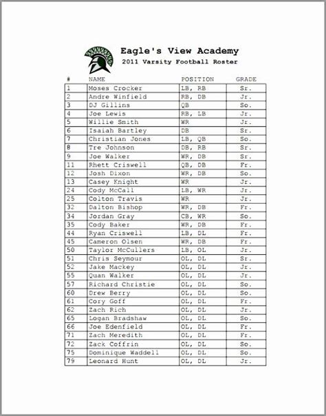 Football Depth Chart Template Excel Unique The Abcs Making Regarding