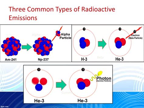 Radioactivity Ppt Pptx