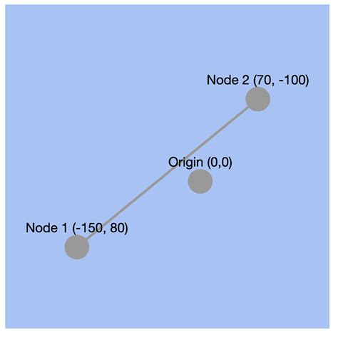 Cytoscape Node Position Not Working Dash Python Plotly Community Forum