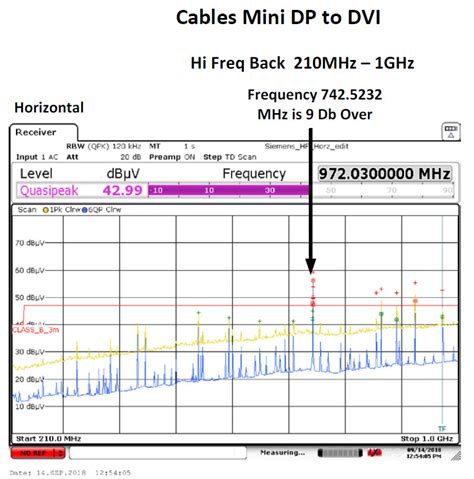 SN DP SN DP EMI Issue Interface Forum Interface TI E E Support Forums