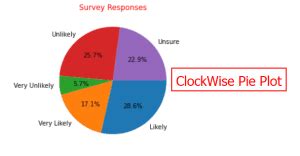 Matplotlib Pie Chart Tutorial Python Guides