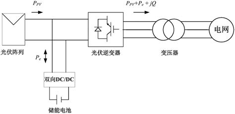 Method Device And System For Controlling Photovoltaic Grid Connection