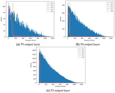 Applied Sciences Free Full Text Detection Based On Crack Key Point