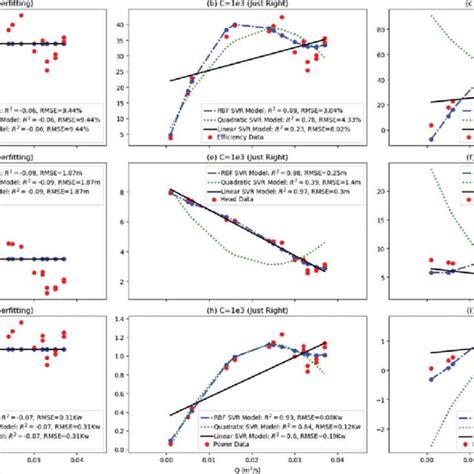 Evaluating Effect Gamma Rbf Kernel Parameter On Fitting A B