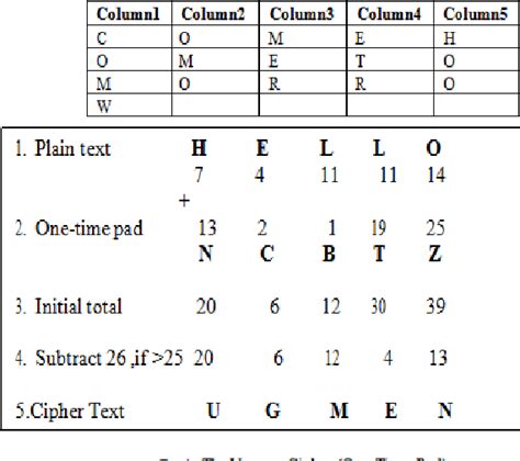 Figure 2 From Enhancing The Security Of Simplified Des Algorithm Using