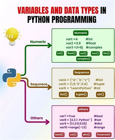 Pythondeveloper Python Pythonprogramming Pythoncode Pythonlearning Programming
