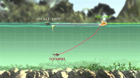 Dropper Setup Youtube