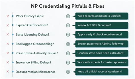 How Long Does Np Credentialing Take Credentialing