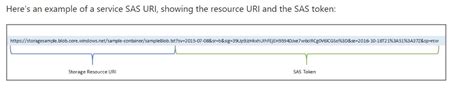Azcopy Upload To Specific Folder Microsoft Qanda