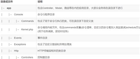 PHP代码审计之基础 方法 思路 流程 yokkk 博客园