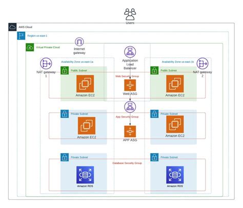 Swapnil Shejul On Linkedin Devops 3tierarchitecture Aws