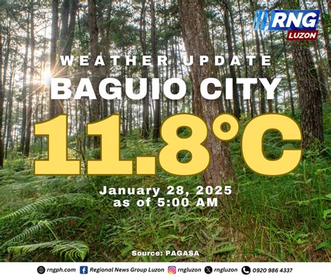 Temperature In Baguio City Drops To 118 Degrees Celsius Frost Once