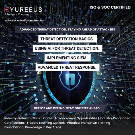 Cybersecurity Cybersecurity Cybersecurity Kyureeuscybersecurity Threatdetection Aiincyber
