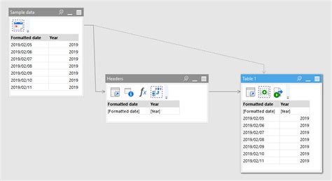 Using In Headers Easymorph Community Data Preparation Professionals And Enthusiasts